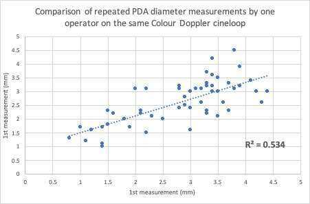 Intra- and Inter-Observer Variability in PDA Size Measured on ...