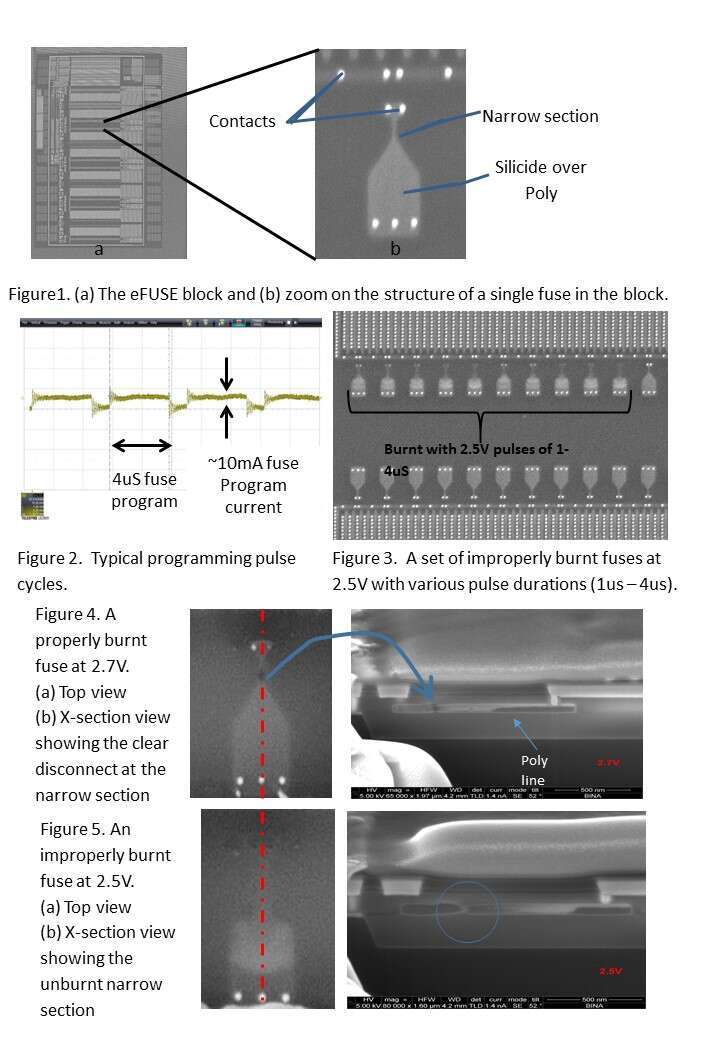 A METHOD OF RELIABILITY ASSESSMENT OF EFUSE ROM (READ ONLY MEMORY) IN ...